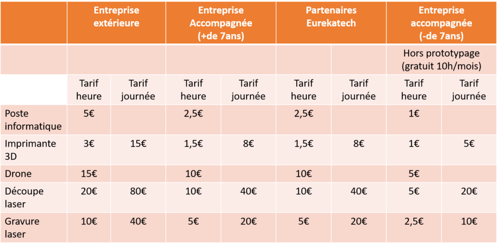 La Technopole Angoulême | Eurekatech